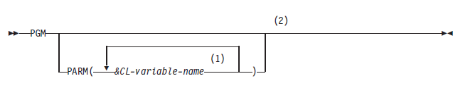CL Procedures / CL commands - AS400 ISeiries IBM